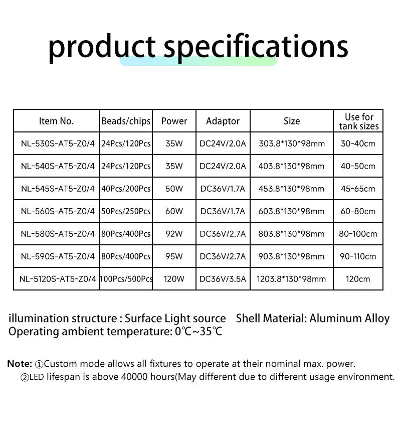 Netlea AT5s V3 LED Light for Planted Aquariums | Aquatic Motiv